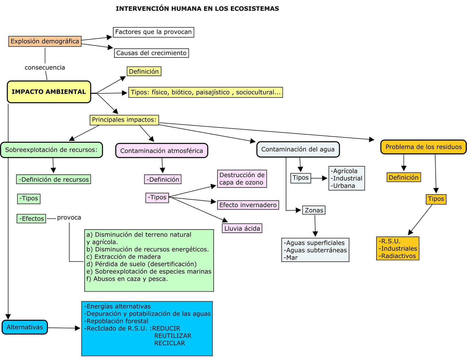 El Mapa Conceptual - Herramienta para aprender y enseñar